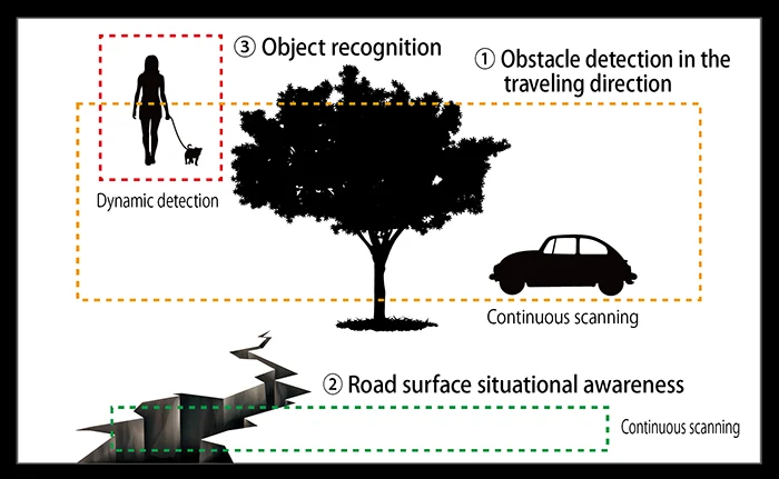 What Is Solid-State Beam Steering in 3D LiDAR and Why Does It Matter ...