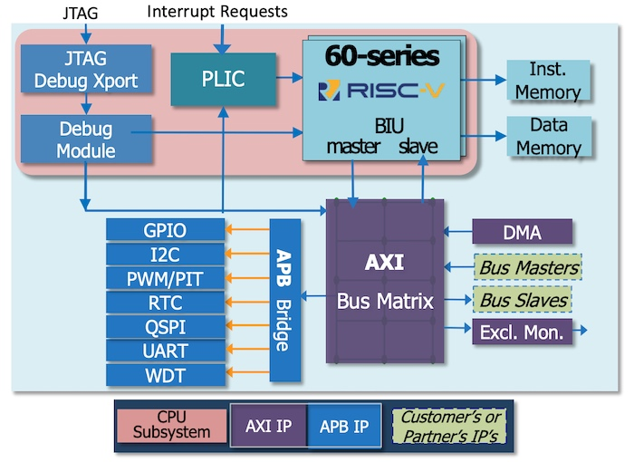 Superscalar Cpu The Overall View Of The Microarchitecture Of