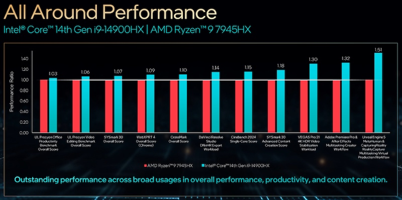 Why Is Intel Expanding Its Computing Portfolio Across Desktop, Mobile ...