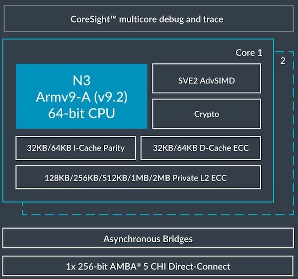 Why Arm's Neoverse Technology Is the Best Generation Yet - Fly-Wing