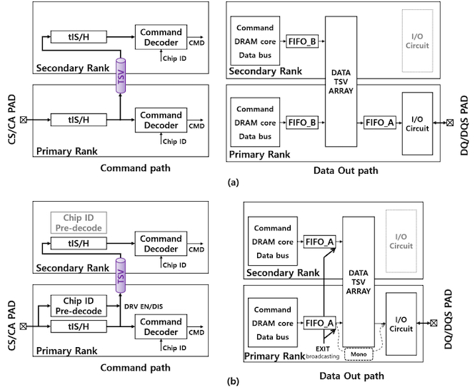 Why Did Samsung Double DDR5 Capacity With Symmetric-Mosaic Architecture ...