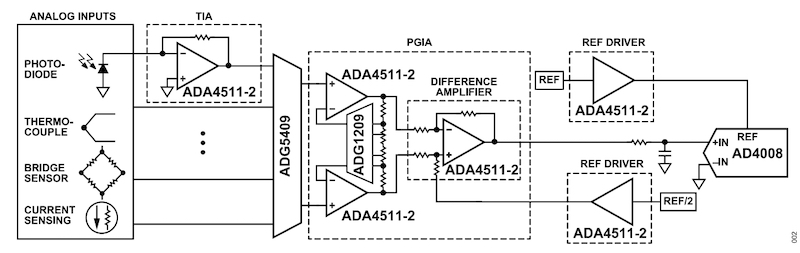 What Are the Latest Op Amps from STMicro, ADI, and ROHM for Industrial ...