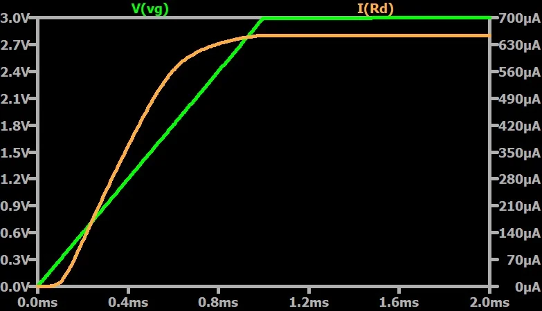 How to Characterize an NMOS Transistor Using Advanced SPICE Models ...