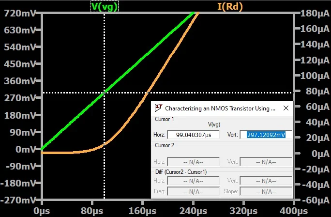 How to Characterize an NMOS Transistor Using Advanced SPICE Models ...
