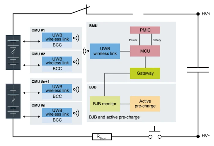 How NXP’s UWB BMS Revolutionizes EV Battery Management - Fly-Wing