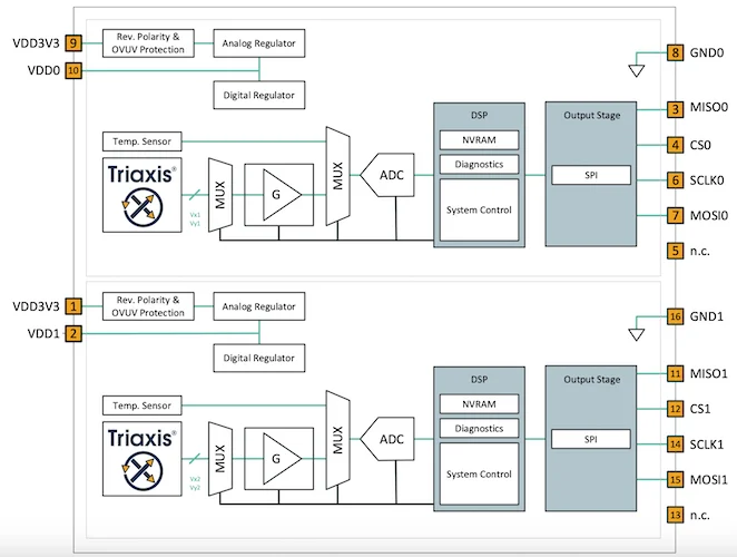 Why New Position Sensing ICs Simplify Design and Enhance Precision ...