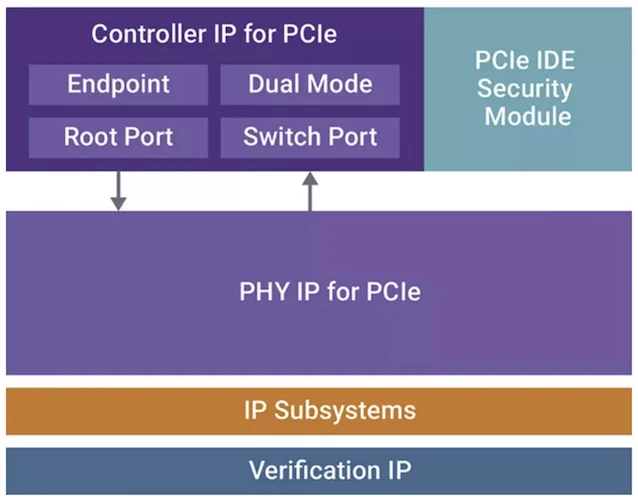 Synopsys, NXP, and Infineon Drive Focus on Software-Defined Vehicles